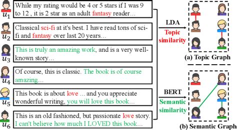 Figure From Review Enhanced Hierarchical Contrastive Learning For Recommendation Semantic