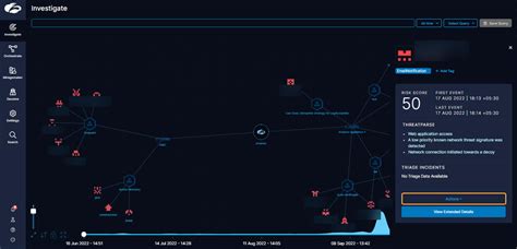Zscaler Deception And Fortinet Deployment Guide Zscaler