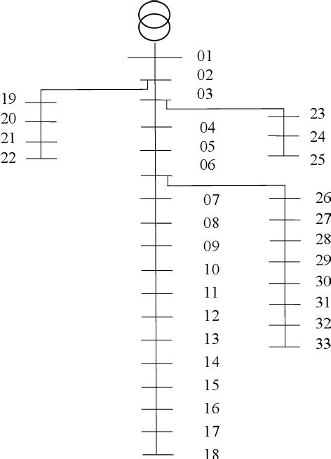 Figure 1 From A Distribution System State Estimator Based On An Extended Kalman Filter Enhanced