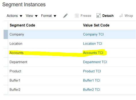 Coa Structure And Coa Structure Instance Concept My Techno Journal