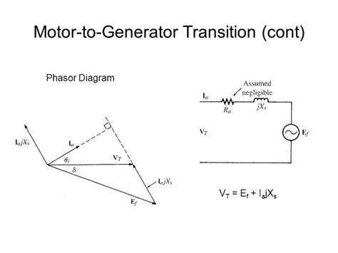 Understanding The Concept Of Phasor Diagrams For Capacitors