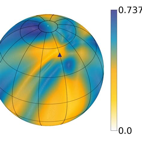 Evaluation Of The Cost Functions With Respect To Free Parameters Download Scientific Diagram