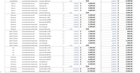 Lista De Precios CONTPAQi 2023