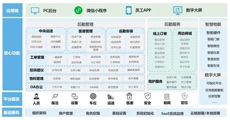 智慧医院后勤管理系统 诺怀云医院物业后勤管理系统