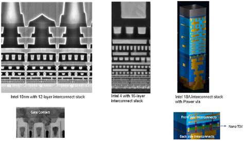 figure 1 from reliability modeling of middle of line interconnect