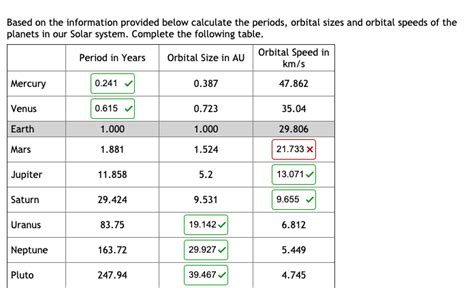 Solved Based On The Information Provided Below Calculate The Chegg Com
