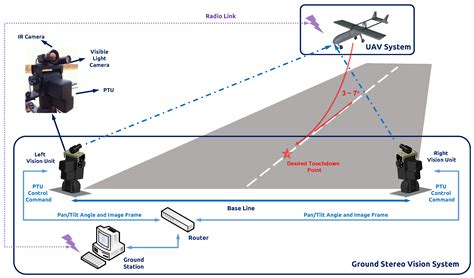 Localization Framework For Real Time Uav Autonomous Landing An On Ground Deployed Visual Approach