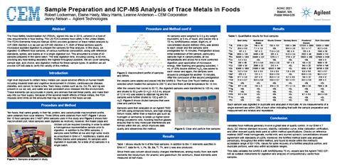 Sample Preparation And Icp Ms Analysis Of Trace Metals In Foods