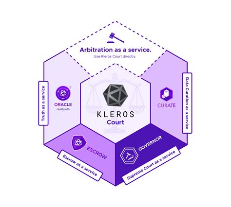 Homepage Kleros