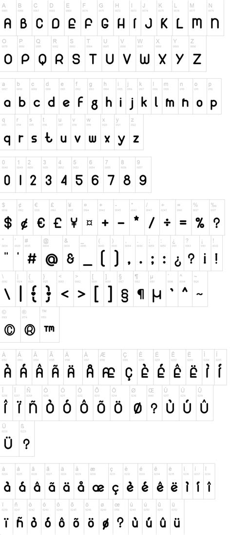 Understanding Font Dafont