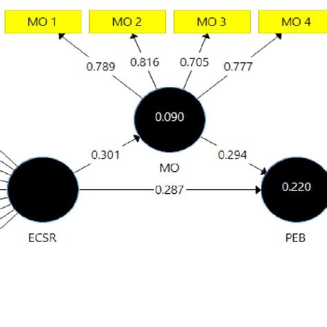 Conceptual Framework Hr Factors Ghrm And Environmental Performance Download Scientific Diagram