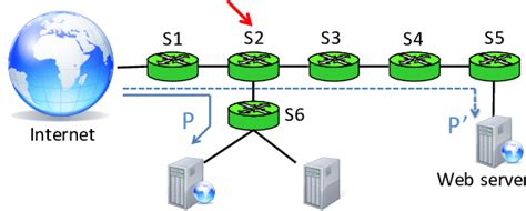 An Sdn Debugging Example Download Scientific Diagram
