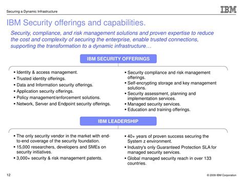 Ppt Securing A Dynamic Infrastructure Powerpoint Presentation Free