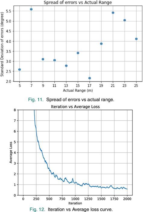 Figure 11 From Target Classification By Mmwave Fmcw Radars Using Machine Learning On Range Angle