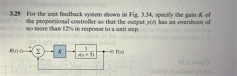 Solved 325 ﻿for The Unit Feedback System Shown In Fig