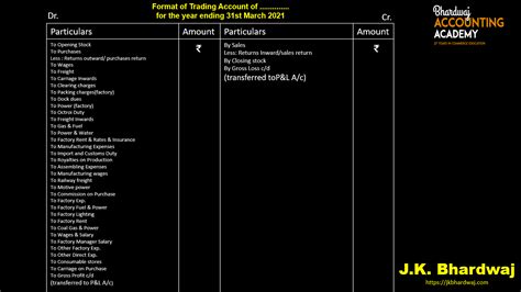 Format Of Trading Account Important 2021