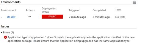 Azure Service Fabric Vsts Release Deployment Error Application Type Of Application Doesnt