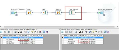 Solved How To Update A Row Of A Table Using Bods Map Oper Sap