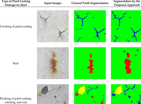 examples of ground truth data of rust segmentation download
