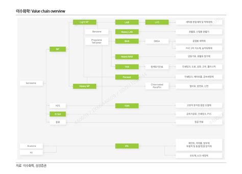 이수화학 인적분할로 숨겨진 사업 이미지 이투데이