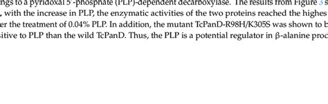 Purification Table Of Tcpand And Tcpand R98h K305s Download Scientific Diagram