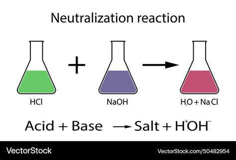 Neutralization Reaction Table 1 From Analysis Of Neutralization