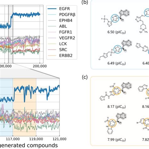 Structural Analysis Of Factors Contributing To Inhibitory Activity Download Scientific Diagram