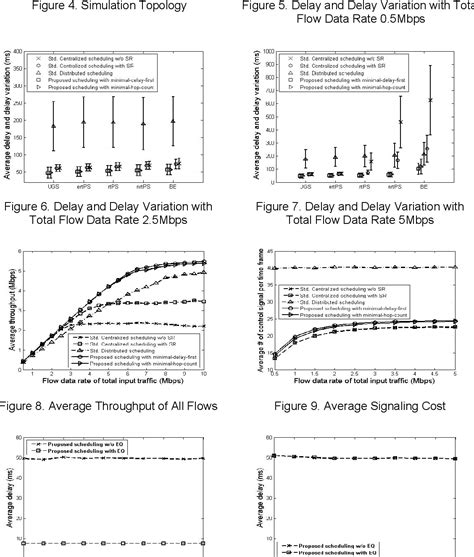 Figure 1 From Design Of Multi Hop Qos Scheduling For Ieee 80216 Networks Semantic Scholar