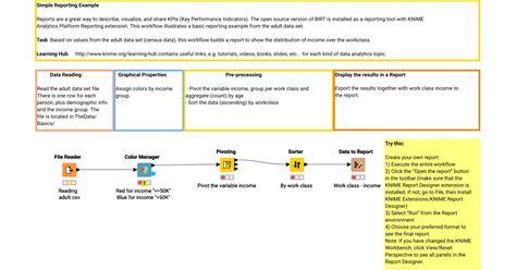 Simple Reporting Example Knime Community Hub