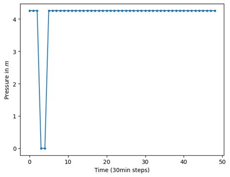 Sensor Fault Example — Epyt Flow Documentation