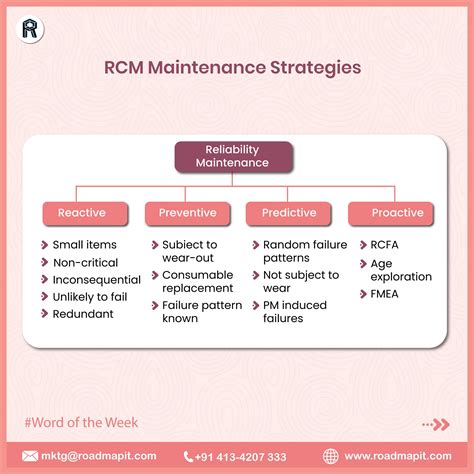 Reliability Centered Maintenance Rcmpdf