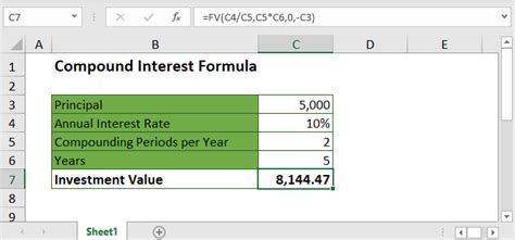 Compound Interest Formula In Excel And Google Sheets Auto VBA