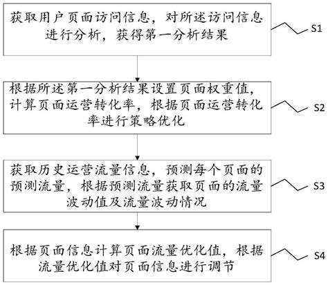 一种流量数据运营管理方法及系统与流程