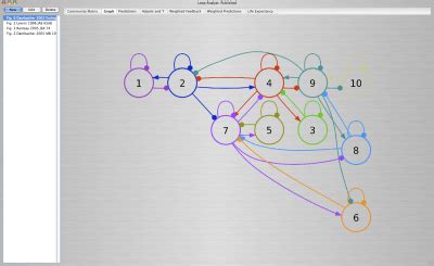 Loop Analyst Software For Qualitative Loop Analysis