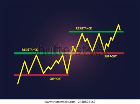 Support Resistance Chart Technical Analysis Stock Stock Vector Royalty Free 2440896169