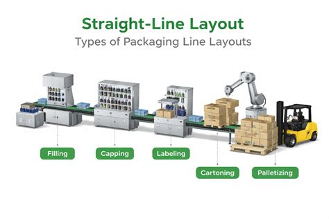 Packaging Line Layout Design For Efficiency Guide 2026
