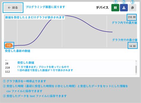 シリアル通信