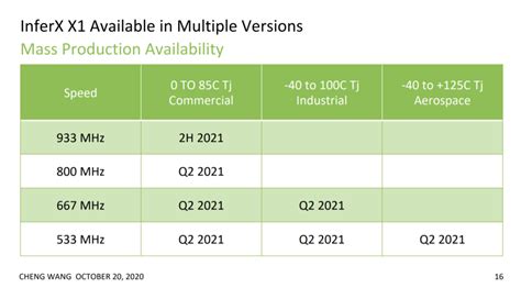 flex logix inferx x1 ai inference accelerator takes on nvidia jetson
