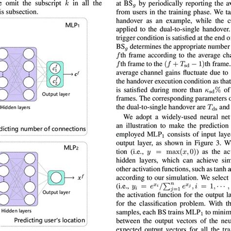 Structures Of Two Mlps For Predicting The Number Of Connections Mlp1 Download Scientific