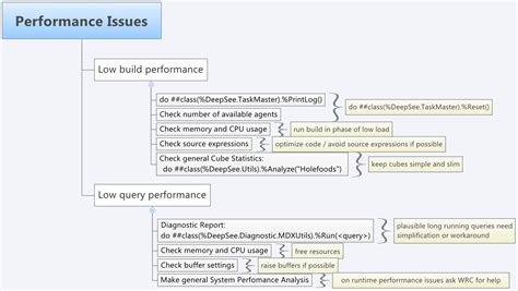 Deepsee Troubleshooting Guide Intersystems Developer Community Best