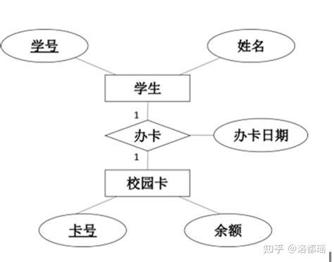 第二章信息与数据模型 知乎