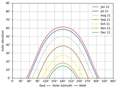 Hourly Beam And Diffuse Solar Radiation The Best Picture Of Beam