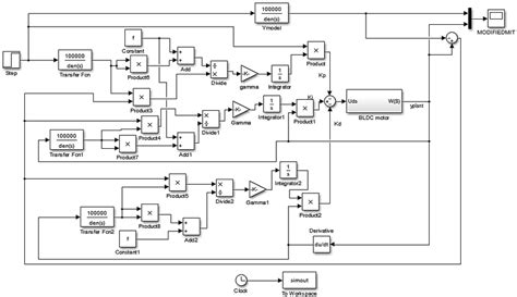 Simulink Model Of Modified Mit Rule Download Scientific Diagram