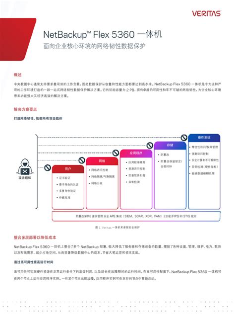Veritas Netbackup Flex Appliance 5360 备份一体机彩页 Pdf