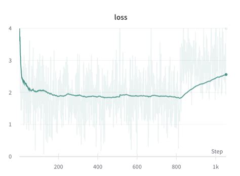 Summarization Fine Tuning · Issue 4406 · Huggingface Transformers · Github