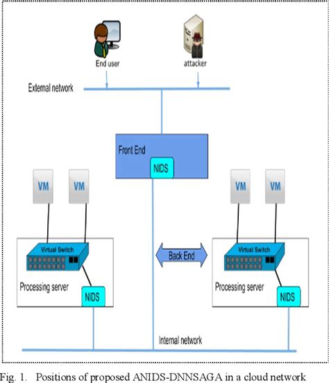 Figure 1 From A Clever Approach To Develop An Efficient Deep Neural
