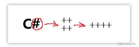 是C 不是C艹 什么是C C 从哪来 学习建议 阿里云开发者社区