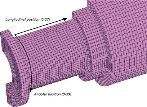 Figure 6 From Combining Regression Trees And The Finite Element Method