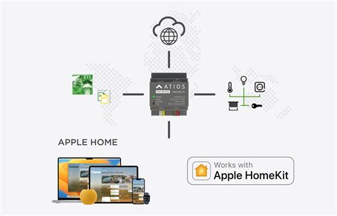 Knx Für Apple Homekit Atios Online Shop
