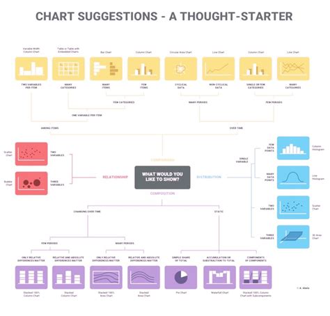 Samrat Saha On Linkedin Datavisualization Analytics Businessintelligence Datastorytelling